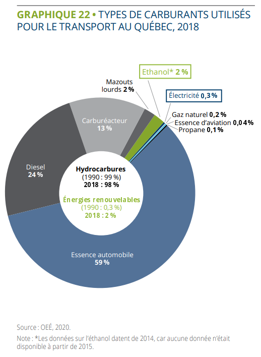 Parution de l’édition 2021 l’État de l’énergie au Québec – Énergie et ...